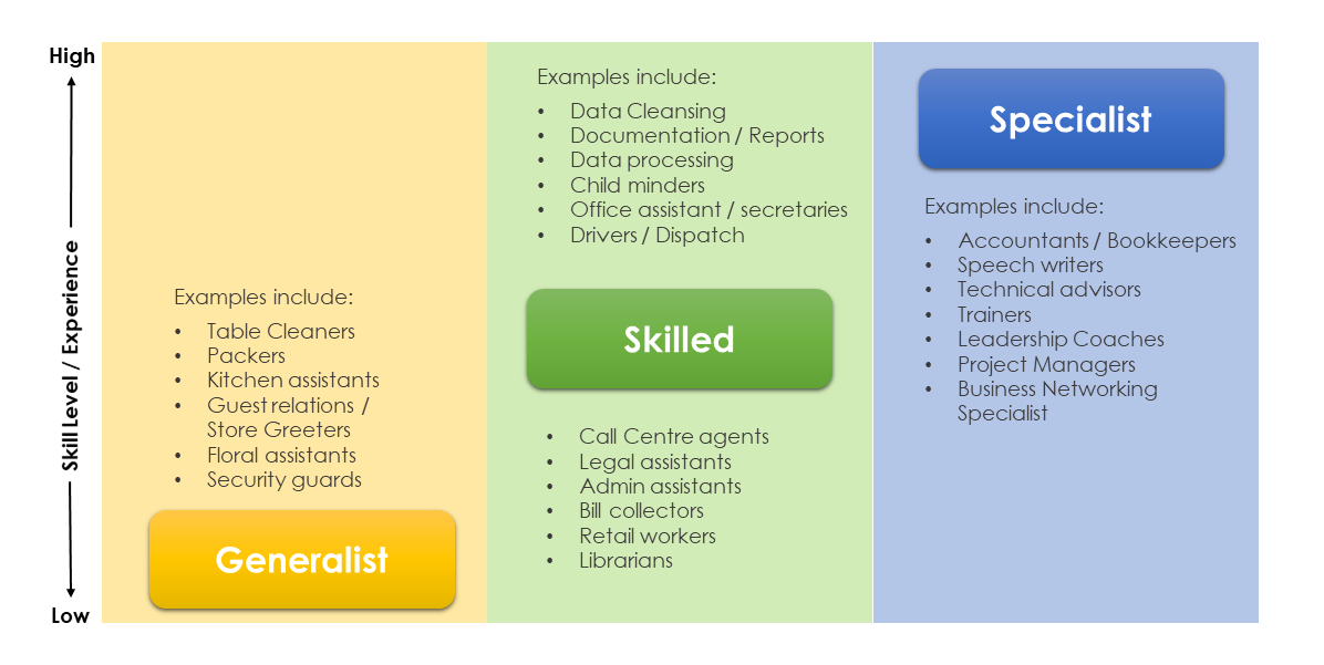 For Seniors - Hire.Seniors